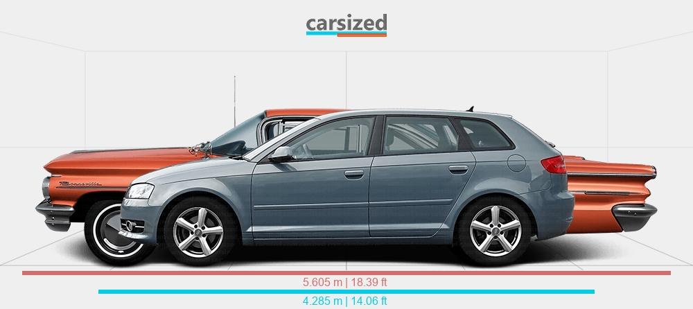 Dimensions: Audi A3 2003-2013 vs. Pontiac Bonneville 1960-1960