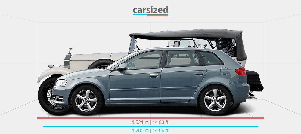 Dimensions: Audi A3 2003-2013 vs. Rolls-Royce Twenty 1922-1929
