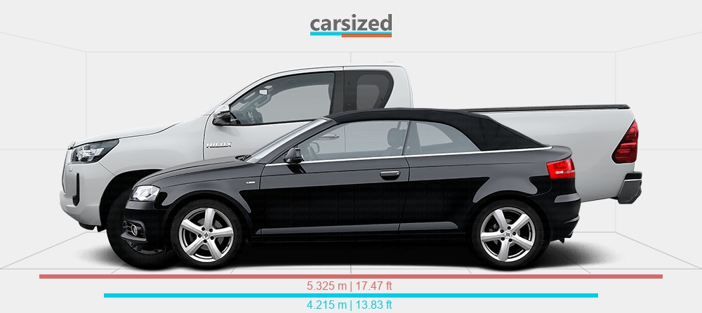 Dimensions: Audi A3 2008-2012 vs. Toyota Hilux 2020-2024