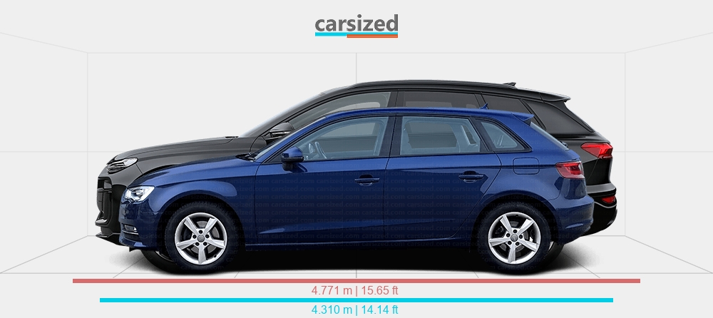 Dimensions: Audi A3 2012-2016 vs. Audi Q6 e-tron 2023-present