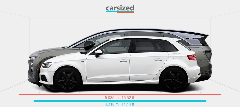Dimensions: Audi A3 2016-2020 vs. Lucid Gravity 2024-present