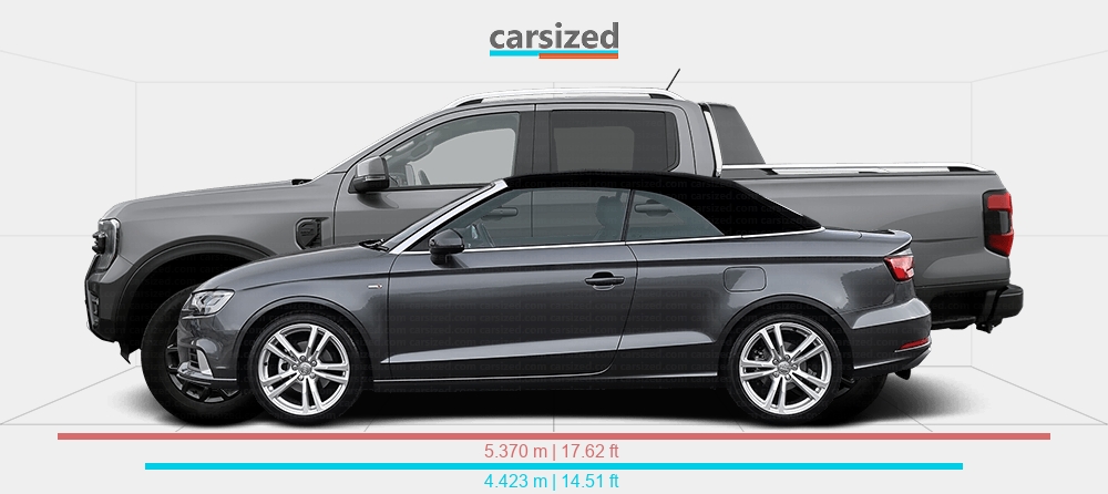 Dimensions: Audi A3 2016-2020 vs. Ford Ranger 2022-present