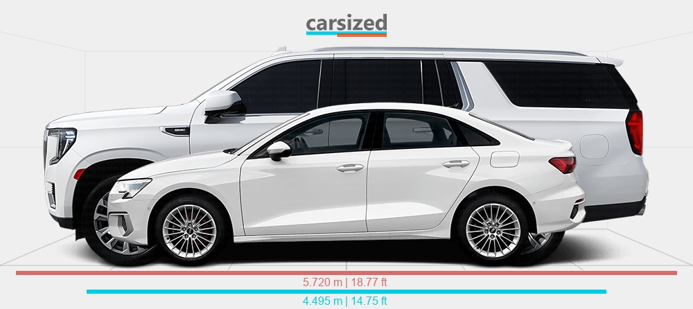 Dimensions: Audi A3 2020-present vs. GMC Yukon 2020-present