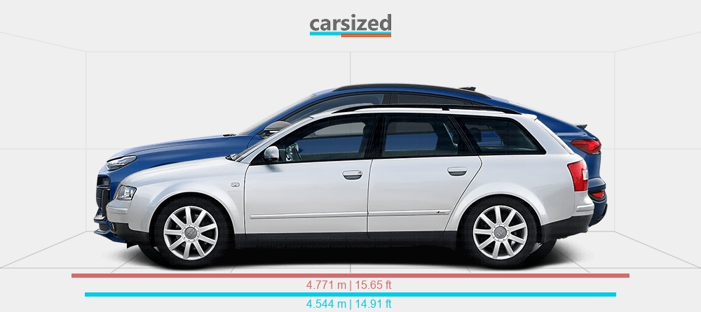 Dimensions: Audi A4 2001-2005 vs. Audi Q6 e-tron 2024-present