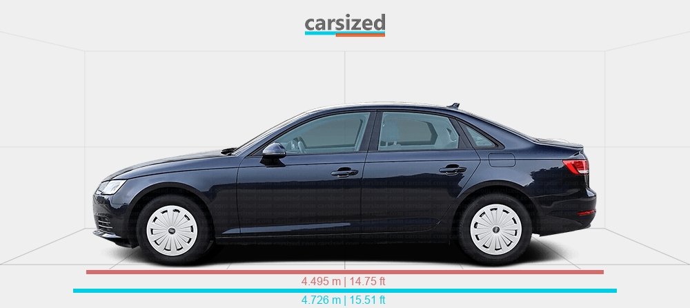Dimensions: Audi A4 2015-2019 vs. Audi A3 2020-present