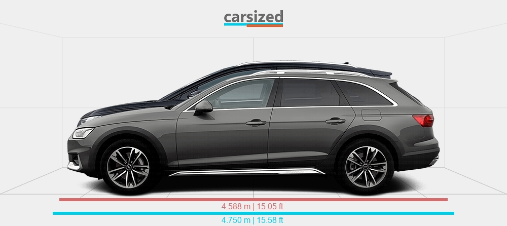 Dimensions: Audi A4 2019-present vs. Audi Q4 e-tron 2021-present