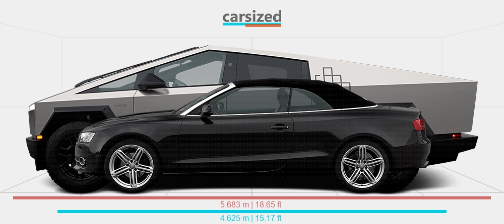 Dimensions: Audi A5 2007-2011 vs. Tesla Cybertruck 2023-present