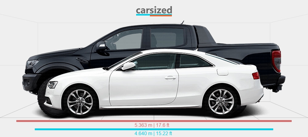 Dimensions: Audi A5 2011-2016 vs. Ford Ranger 2019-2022