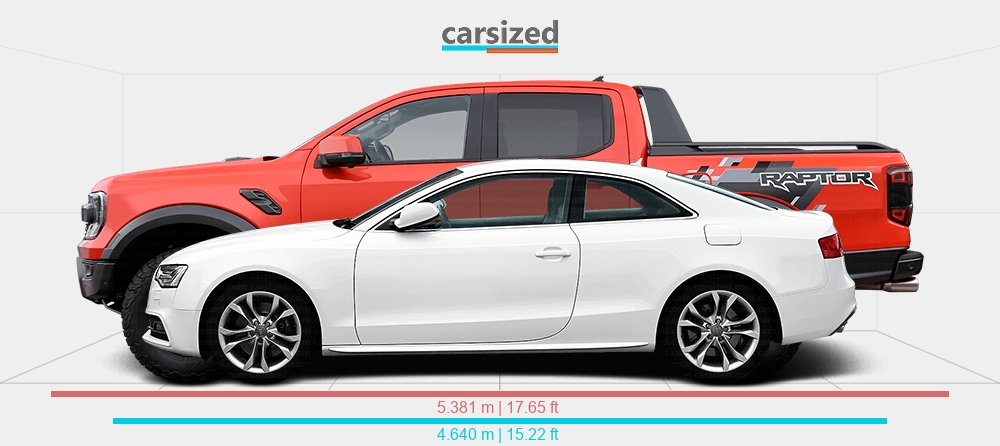 Dimensions: Audi A5 2011-2016 vs. Ford Ranger 2022-present