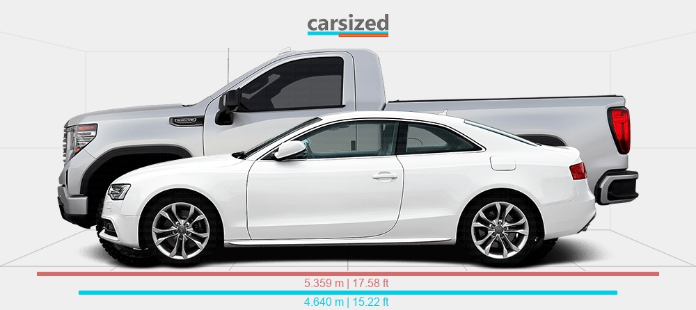 Dimensions: Audi A5 2011-2016 vs. GMC Sierra 2022-present
