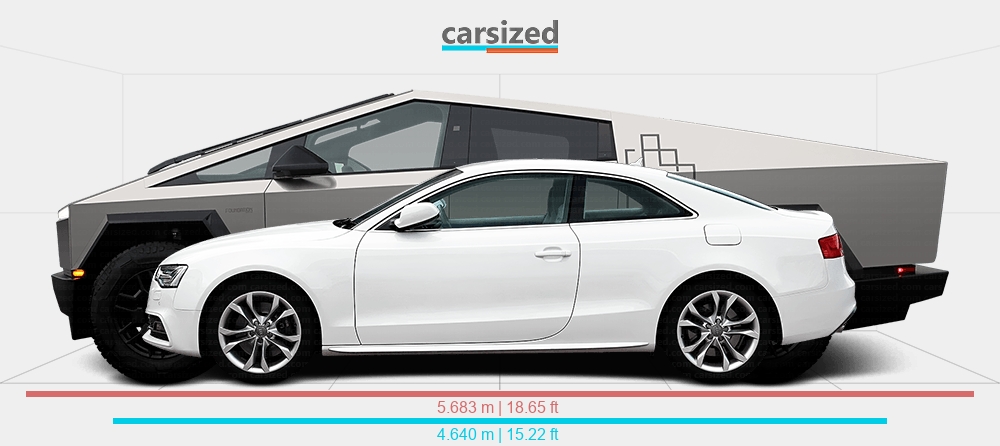 Dimensions: Audi A5 2011-2016 vs. Tesla Cybertruck 2023-present