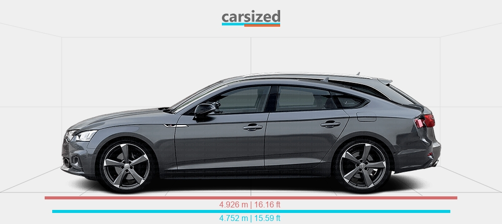 Dimensions: Audi A5 2016-2019 vs. Audi A6 2011-2014
