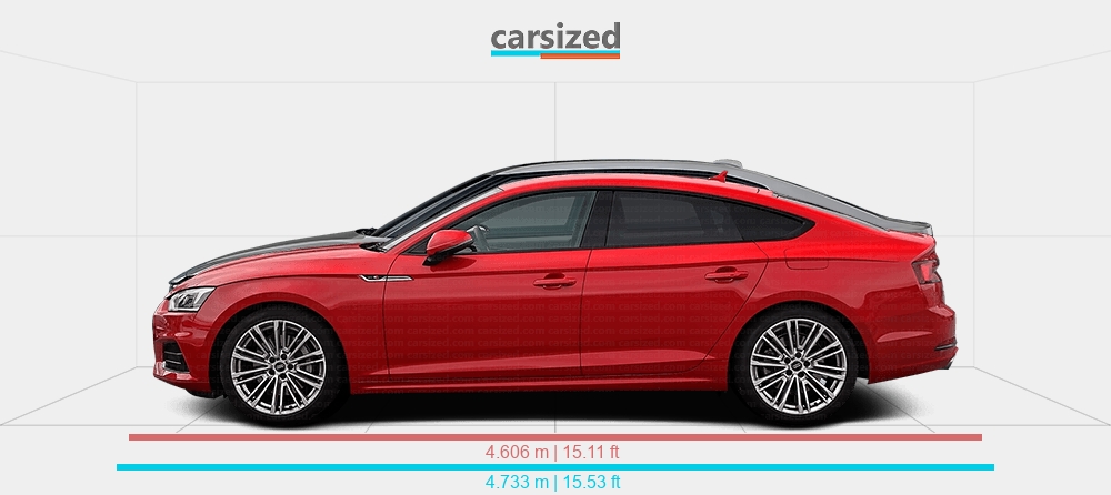 Dimensions: Audi A5 2016-2019 vs. Polestar 2 2020-present