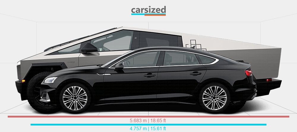 Dimensions: Audi A5 2020-present vs. Tesla Cybertruck 2023-present