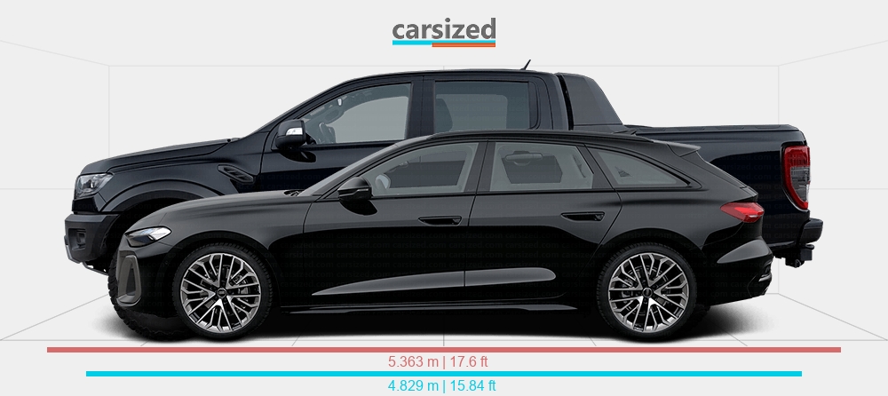 Dimensions: Audi A5 2024-present vs. Ford Ranger 2019-2022