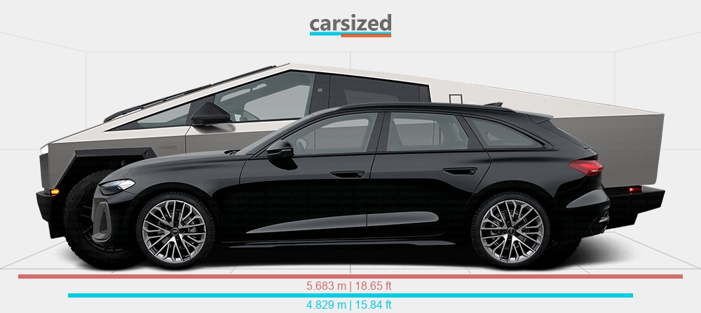 Dimensions: Audi A5 2024-present vs. Tesla Cybertruck 2023-present