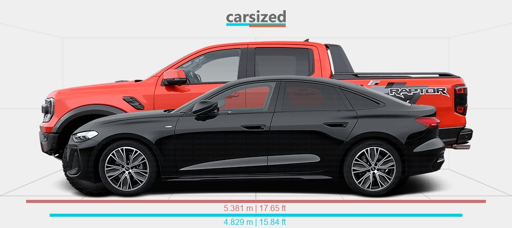 Dimensions: Audi A5 2024-present vs. Ford Ranger 2022-present