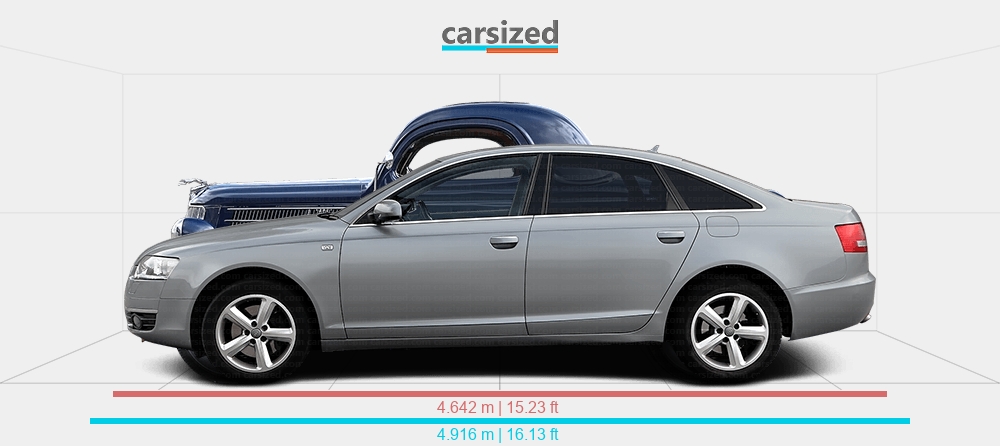 Dimensions: Audi A6 2004-2008 vs. Ford Model 48 1935-1936