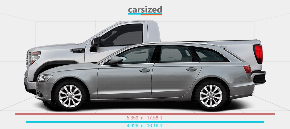 Dimensions: Audi A6 2011-2014 vs. GMC Sierra 2022-present
