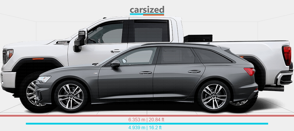 Dimensions: Audi A6 2018-2023 vs. GMC Sierra 2019-2023
