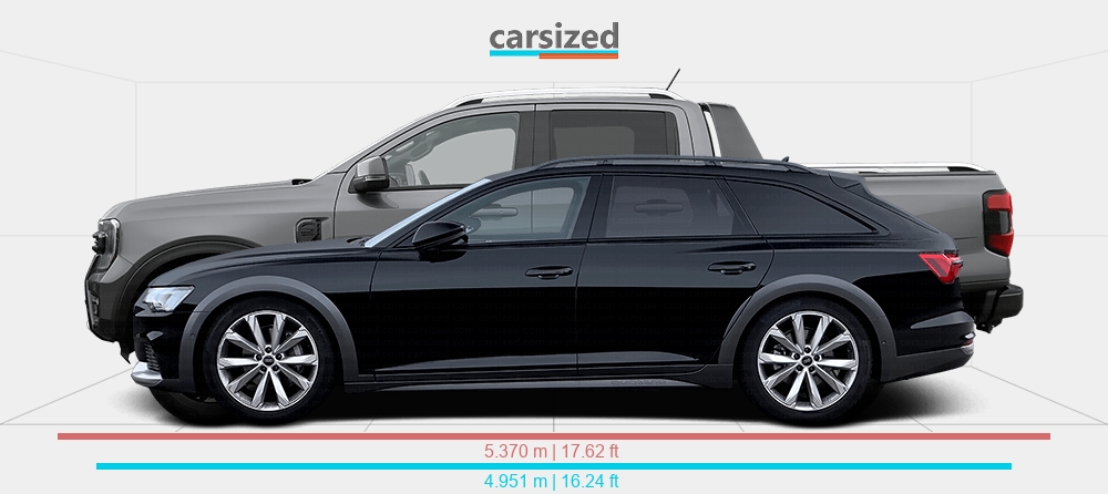 Dimensions: Audi A6 2023-present vs. Ford Ranger 2022-present
