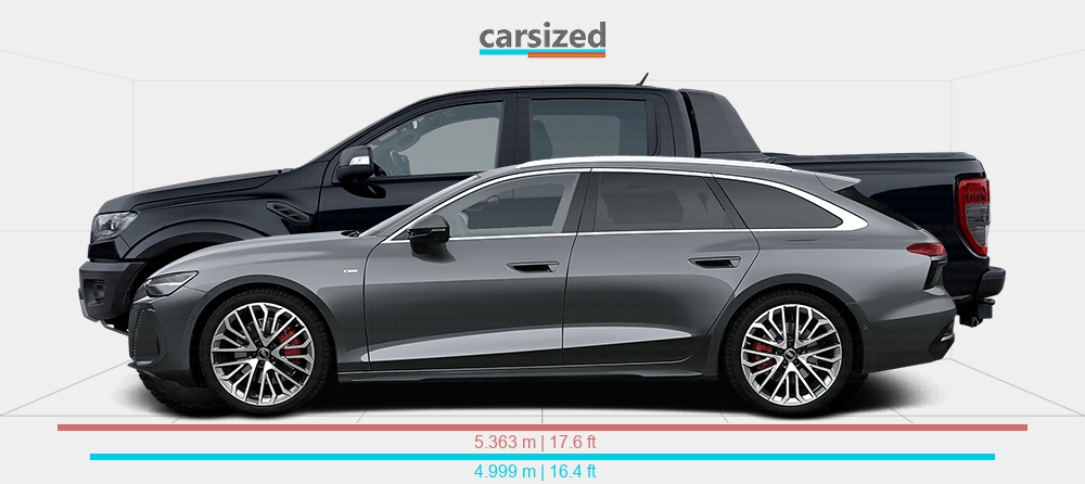 Dimensions: Audi A6 2025-present vs. Ford Ranger 2019-2022