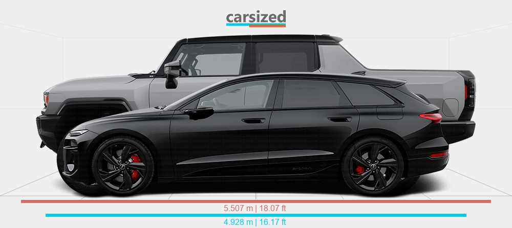 Dimensions: Audi A6 e-tron 2024-present vs. GMC Hummer EV 2021-present