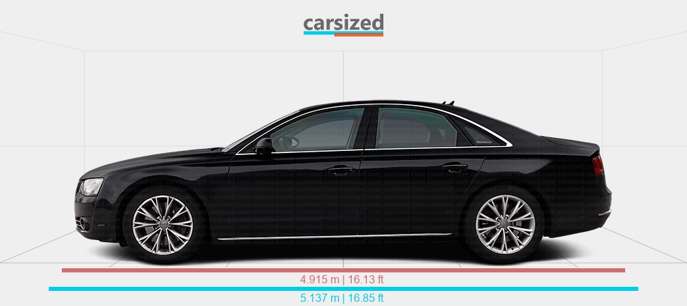 Dimensions: Audi A8 2010-2013 vs. Audi A6 2011-2014