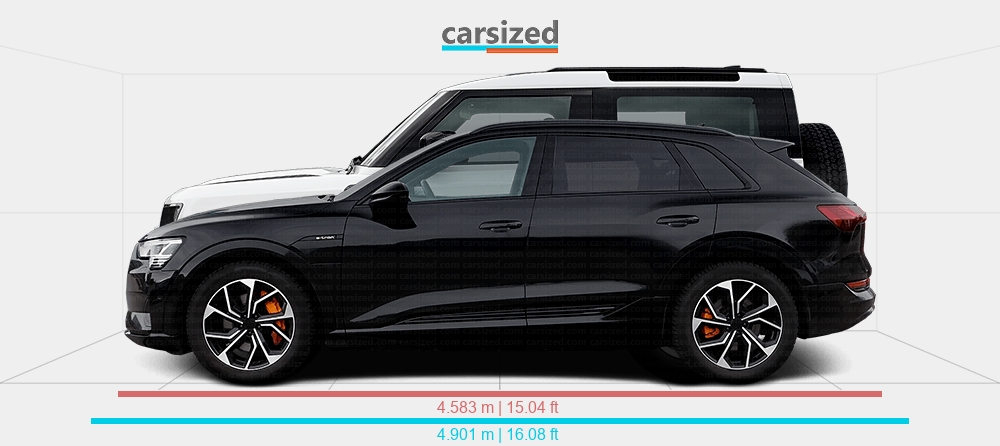 Dimensions: Audi e-tron 2018-2022 vs. Land Rover Defender 2019-present