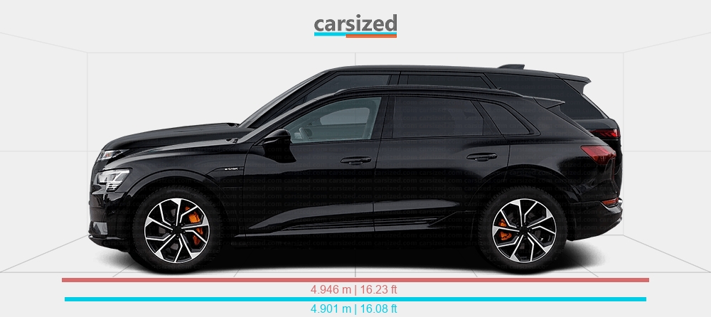 Dimensions: Audi e-tron 2018-2022 vs. Land Rover Range Rover Sport 2022 ...