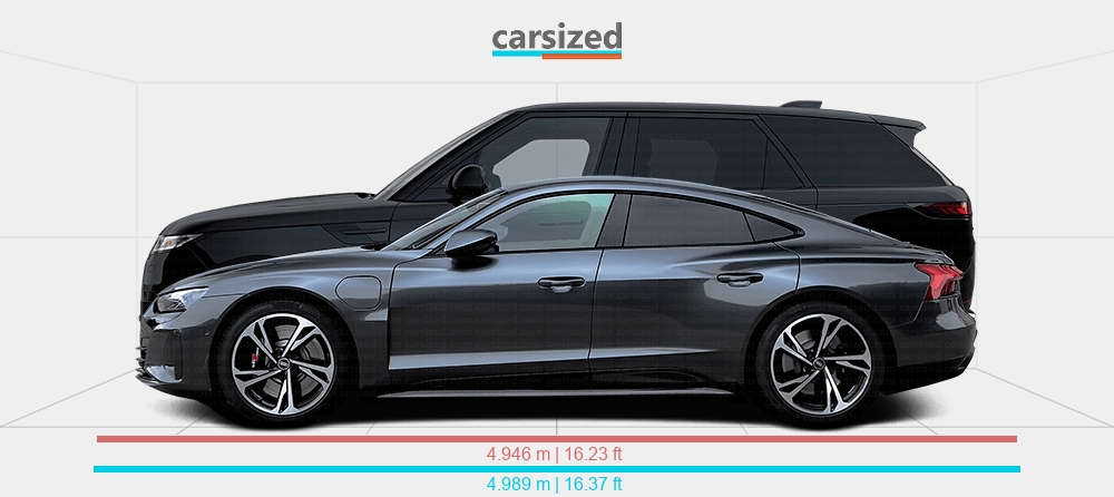Dimensions: Audi e-tron GT 2021-present vs. Land Rover Range Rover ...