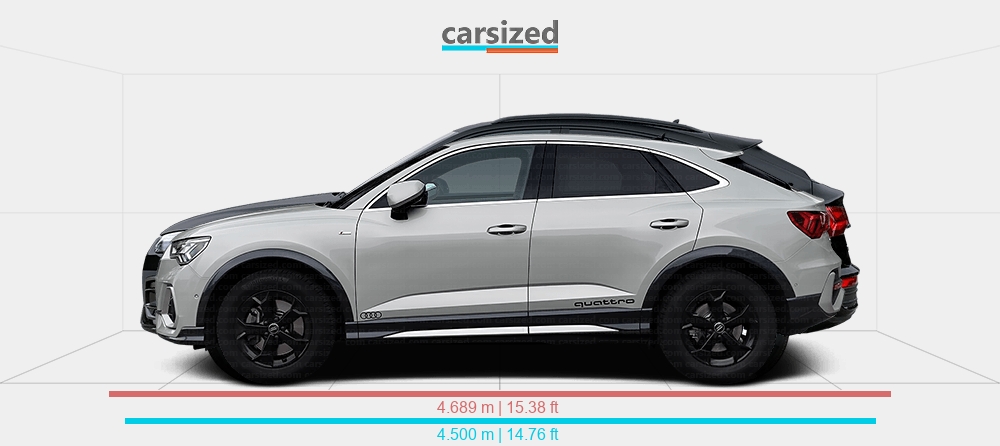 Dimensions: Audi Q3 2018-present vs. Audi Q5 2020-present