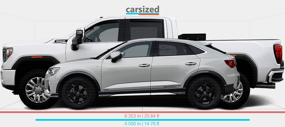 Dimensions: Audi Q3 2018-present vs. GMC Sierra 2019-2023