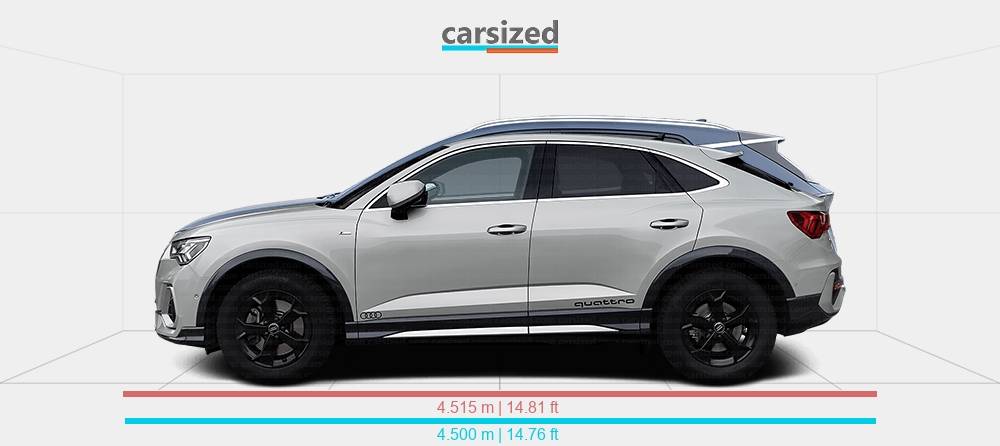 Dimensions: Audi Q3 2018-present vs. Kia Sportage 2021-present