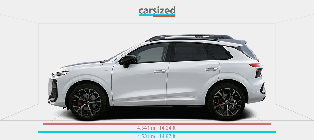 Dimensions: Audi Q3 2025-present vs. Dacia Duster 2021-2023