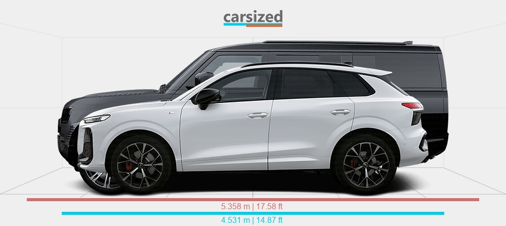 Dimensions: Audi Q3 2025-present vs. Land Rover Defender 2019-present