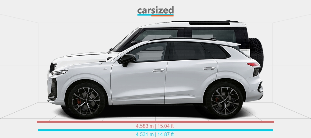 Dimensions: Audi Q3 2025-present vs. Land Rover Defender 2019-present