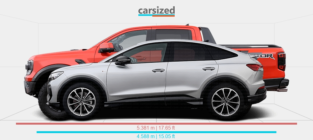 Dimensions: Audi Q4 e-tron 2021-present vs. Ford Ranger 2022-present