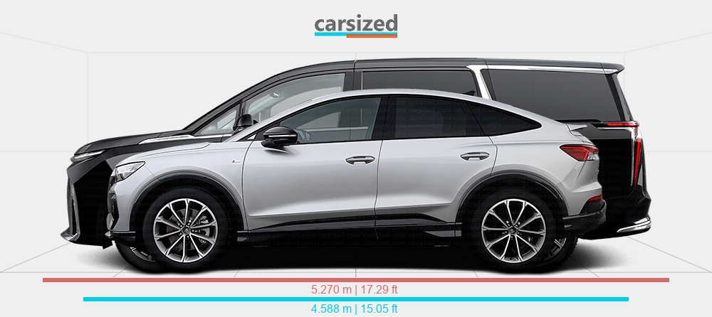 Dimensions: Audi Q4 e-tron 2021-present vs. Maxus Mifa 9 2021-present