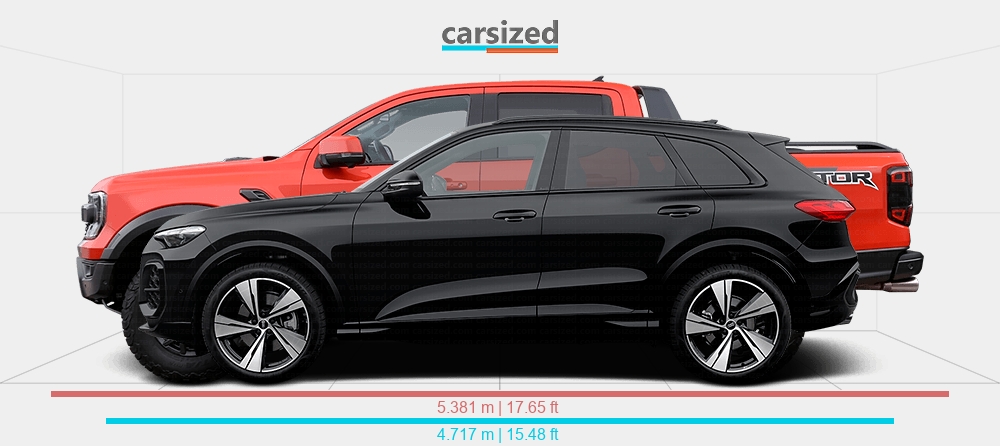 Dimensions: Audi Q5 2024-present vs. Ford Ranger 2022-present
