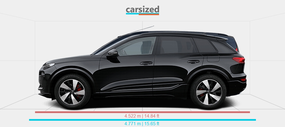Dimensions: Audi Q6 e-tron 2023-present vs. Dacia Lodgy 2012-2017