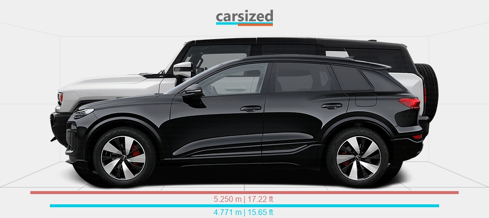 Dimensions: Audi Q6 e-tron 2023-present vs. GMC Hummer EV 2021-present