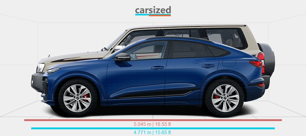 Dimensions: Audi Q6 e-tron 2024-present vs. Nissan Patrol 2004-2010