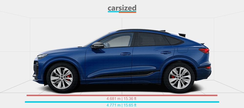 Dimensions: Audi Q6 e-tron 2024-present vs. Porsche Macan 2014-2018