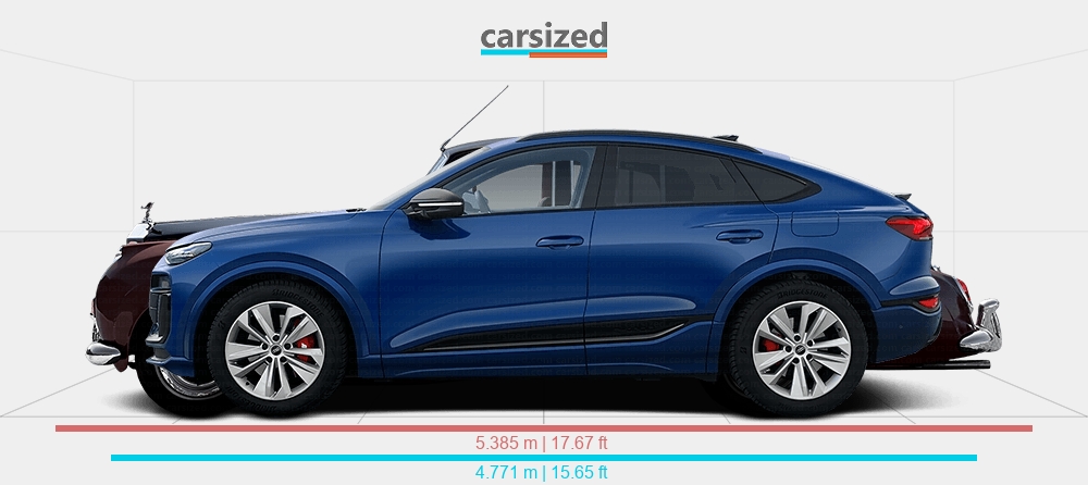 Dimensions: Audi Q6 e-tron 2024-present vs. Rolls-Royce Silver Cloud ...