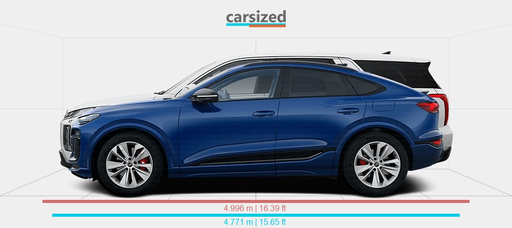 Dimensions: Audi Q6 e-tron 2024-present vs. Hyundai Palisade 2022-present