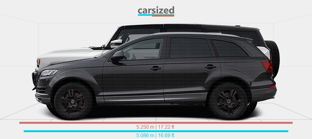 Dimensions: Audi Q7 2005-2015 vs. GMC Hummer EV 2021-present