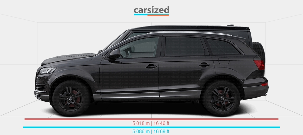 Dimensions: Audi Q7 2005-2015 vs. Land Rover Defender 2019-present