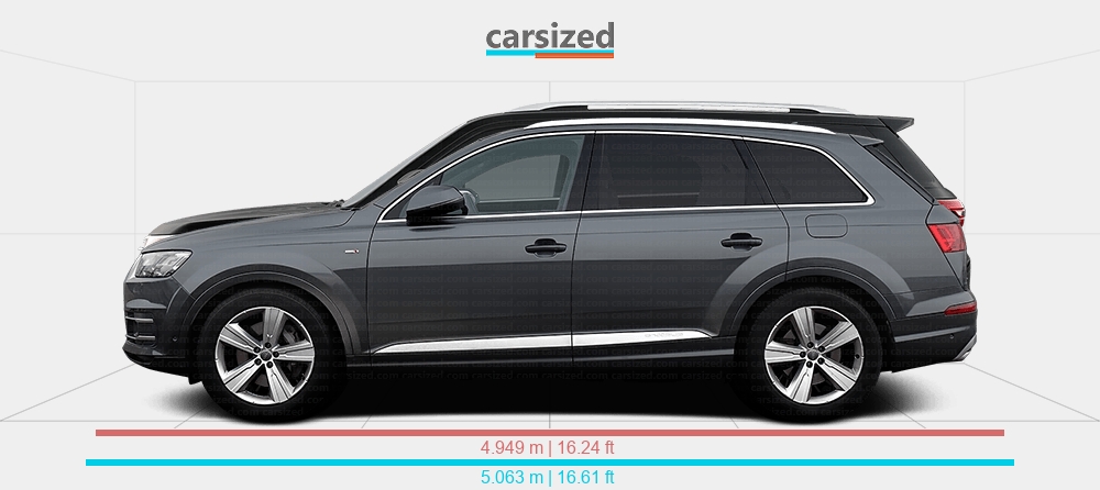 Dimensions: Audi Q7 2015-2019 vs. Changan CS95 2018-2023