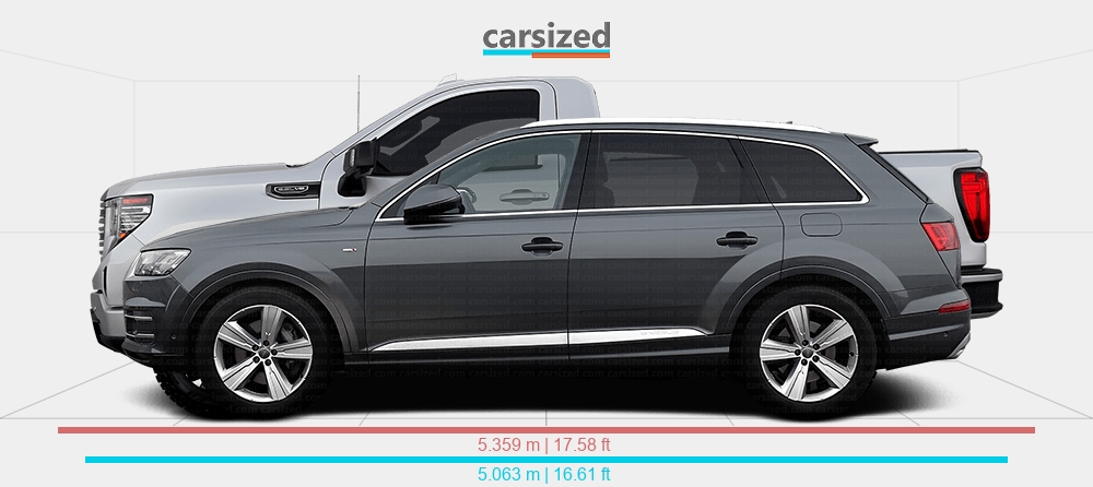 Dimensions: Audi Q7 2015-2019 vs. GMC Sierra 2022-present